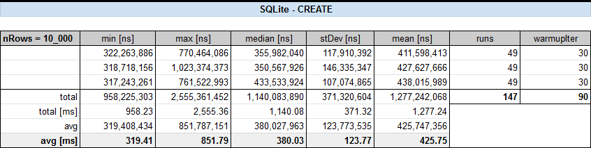 使用Jetpack Benchmark库进行Android DBMS性能比较-CSDN博客