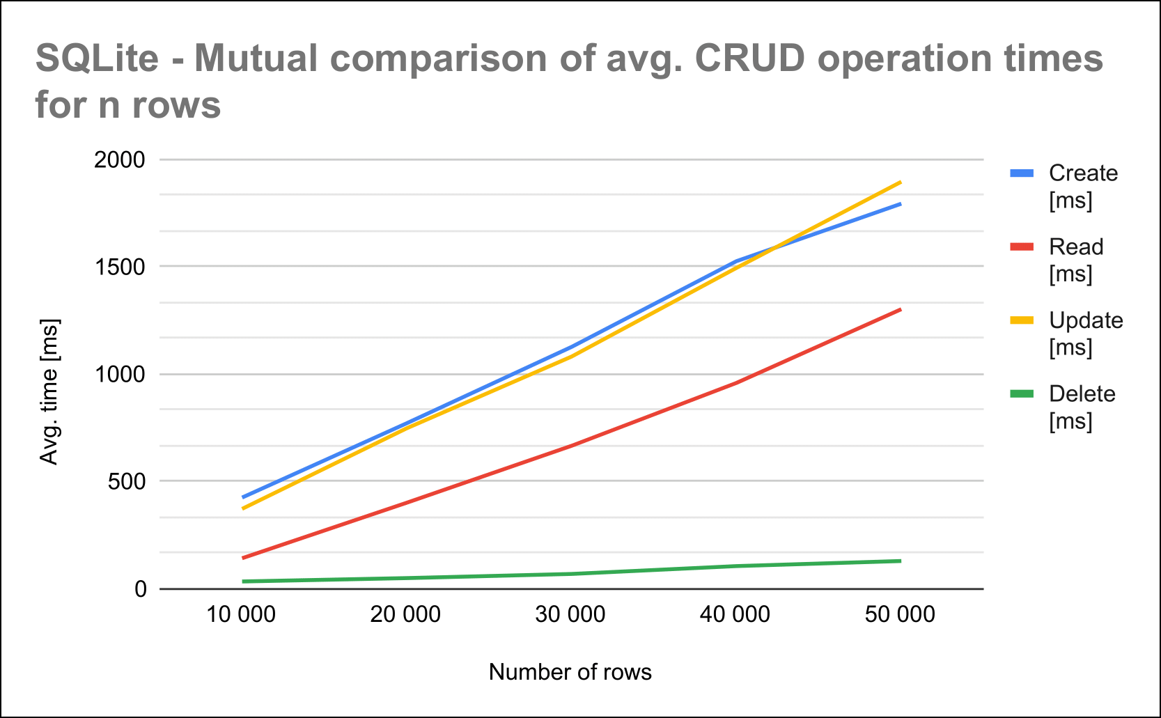 使用Jetpack Benchmark库进行Android DBMS性能比较-CSDN博客