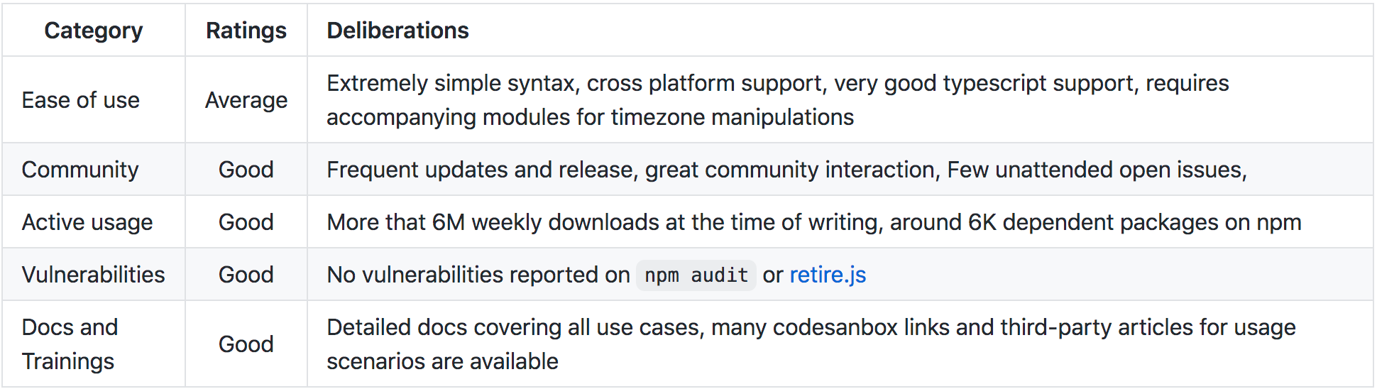 date-fns日期格式化_使用date-fns轻松实现JS中的日期操作-CSDN博客