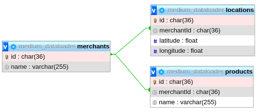 dataloader_我如何使用graphql dataloader进行分页-CSDN博客