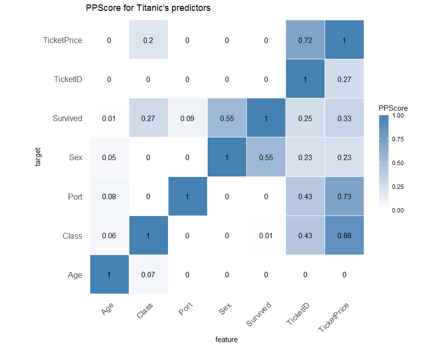 kaggle房价预测得分_在r中使用预测能力得分-CSDN博客