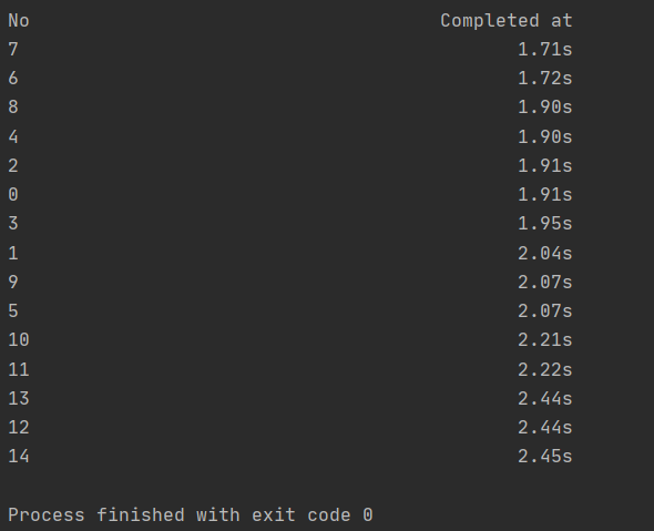 Python异步调用python中的并行异步api调用 Csdn博客 8786