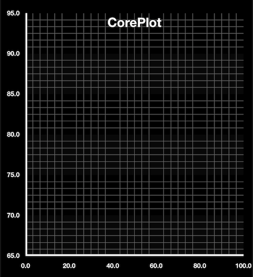 在iOS中使用coreplot进行实时图表-CSDN博客
