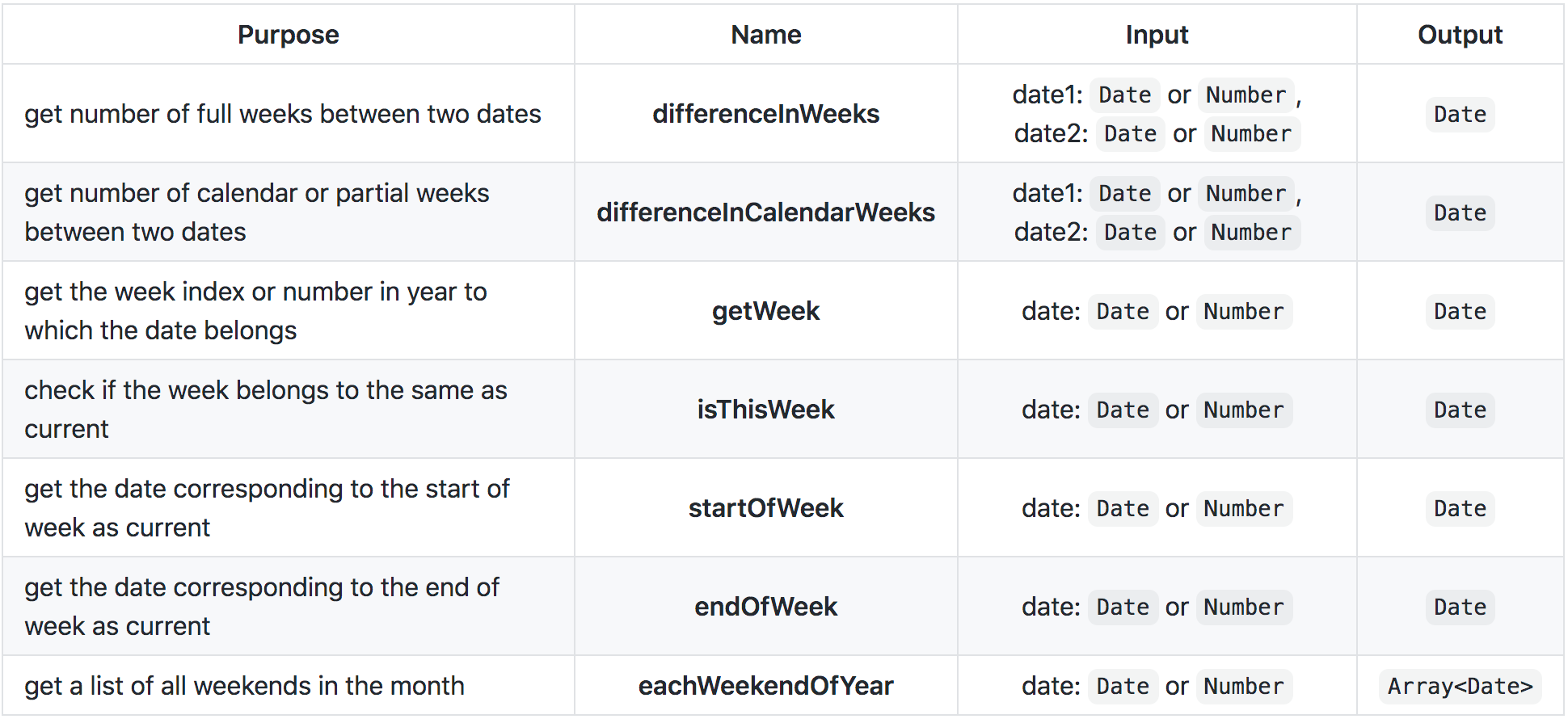 date-fns日期格式化_使用date-fns轻松实现JS中的日期操作-CSDN博客