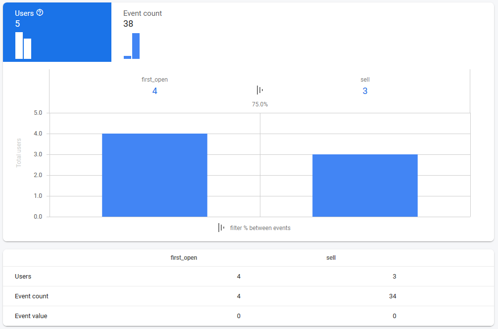 firebase分析_用于Nativescript移动应用程序的Firebase分析-CSDN博客