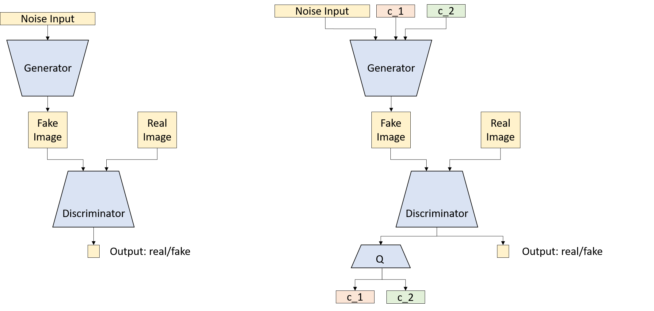 fcn从头开始_从头开始构建InfoGAN-CSDN博客