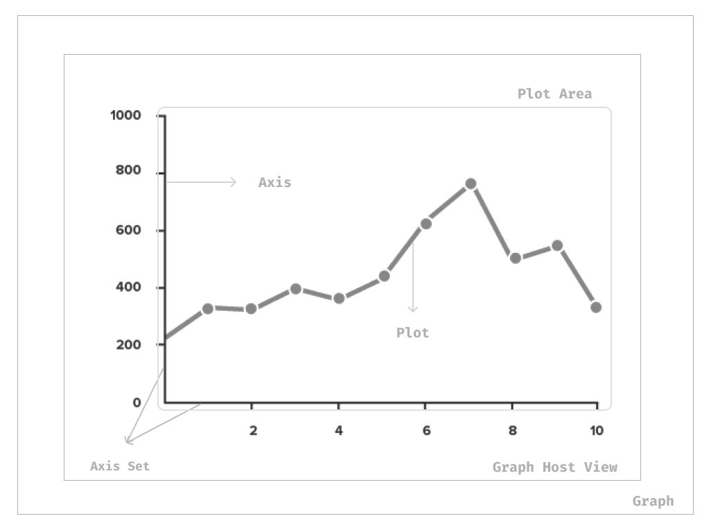 在iOS中使用coreplot进行实时图表-CSDN博客