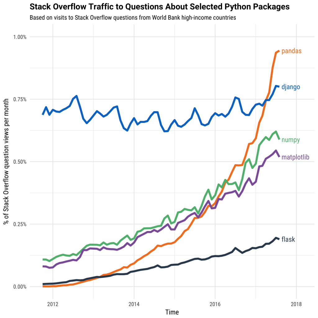 How to Speed up Pandas by 4x with one line of code - KDnuggets