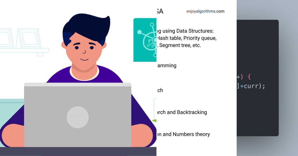 List Leetcode Curated By Guptarajiv Medium
