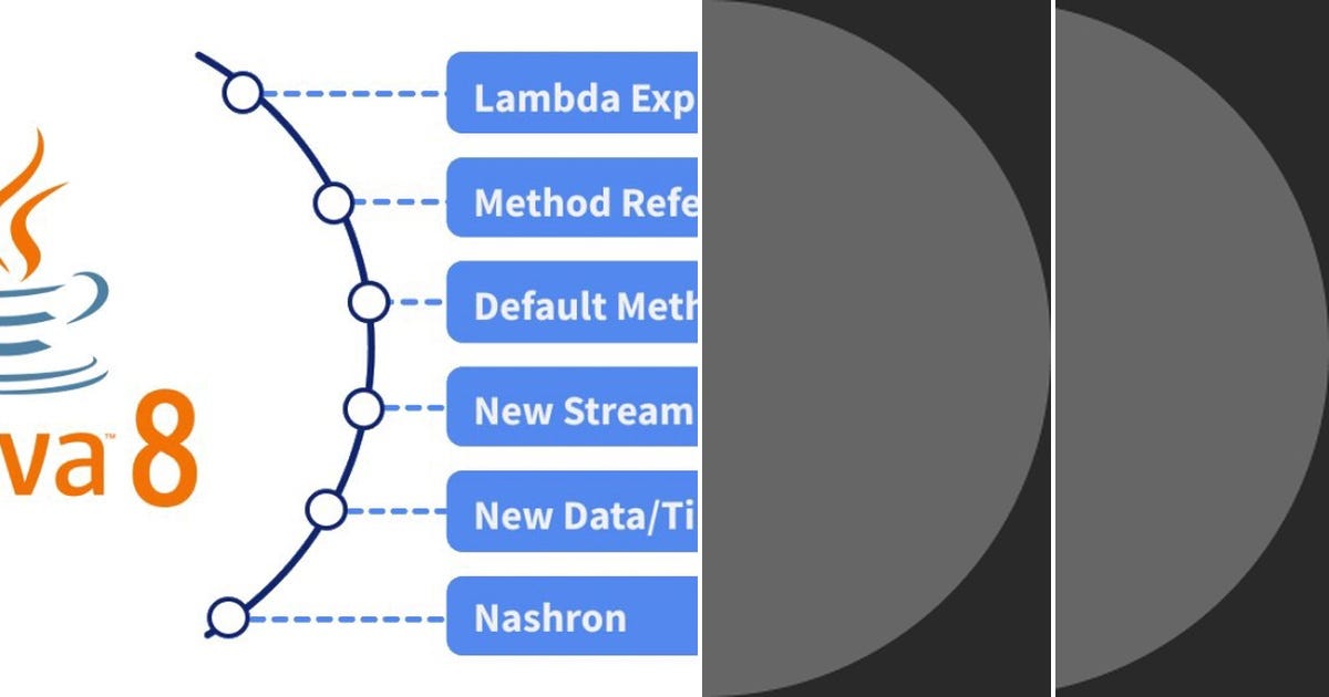 1 stories about What is happening in Java curated by Mohammad Hossein ...