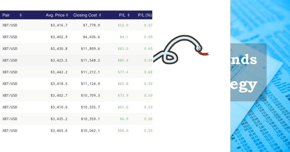List: Python | Curated by Siva Bhusarapu | Medium