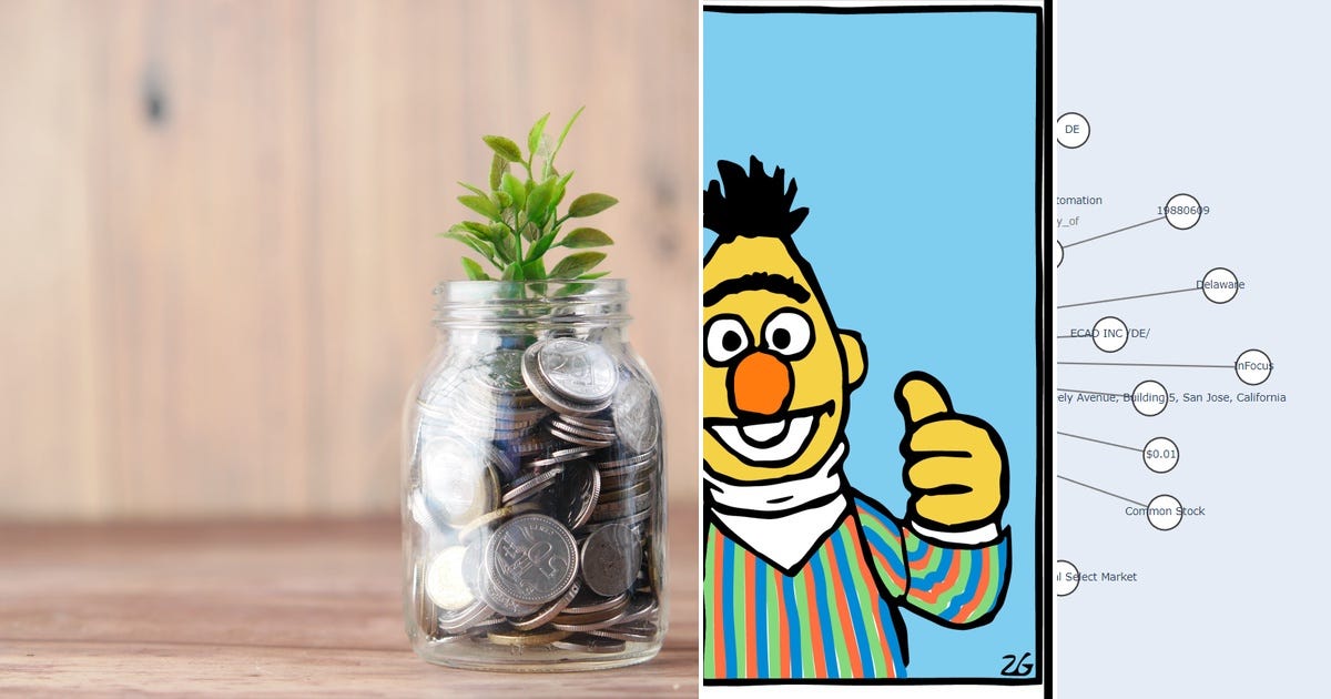 List: Stock predictions | Curated by Carsten Hyldahl | Medium