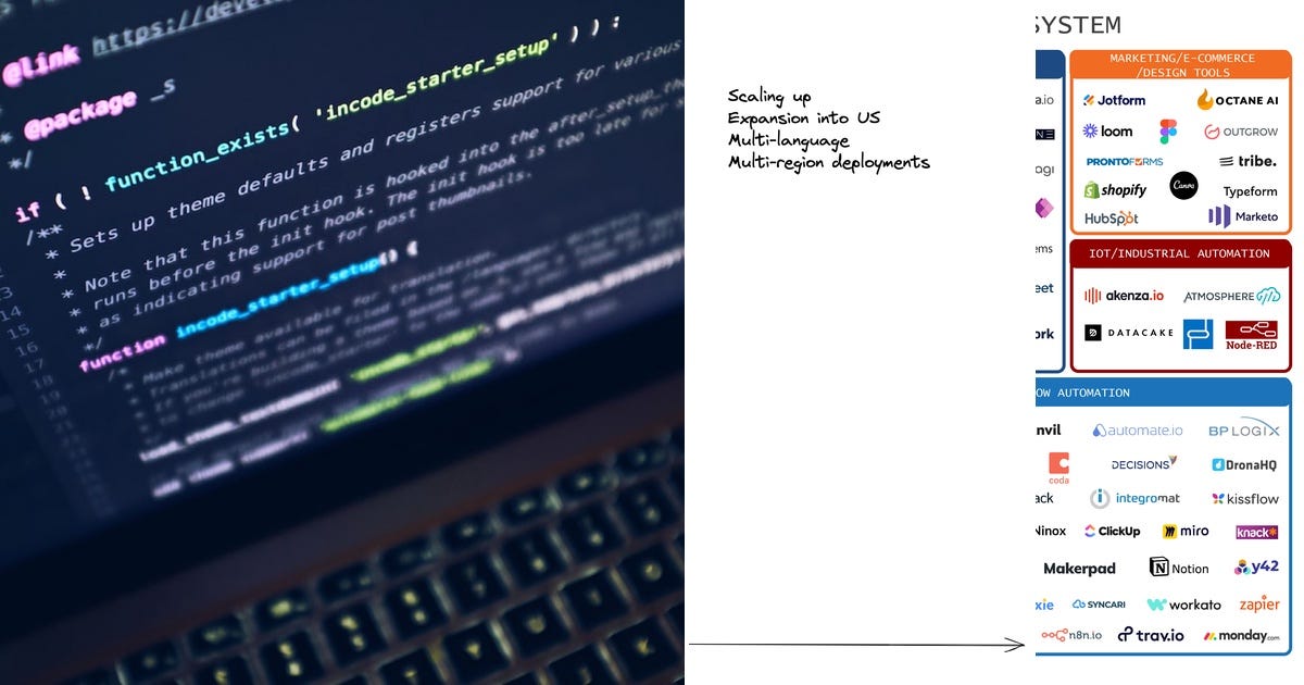 5 stories about No code curated by Stephan Skovlund - Medium