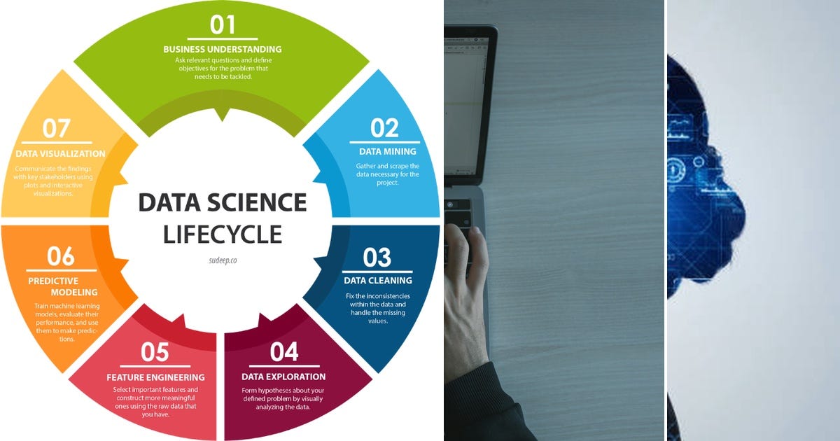 13 stories about Data Scientist curated by Ameen Siddiqui - Medium