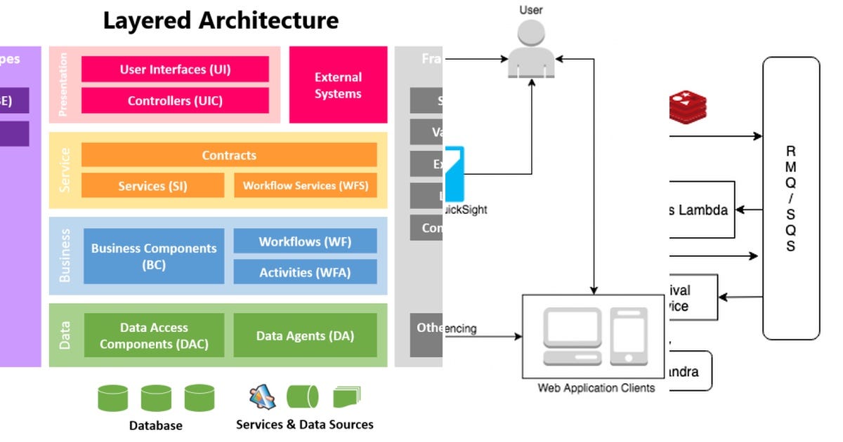 4 stories about Architecture curated by Ron Arazi - Medium