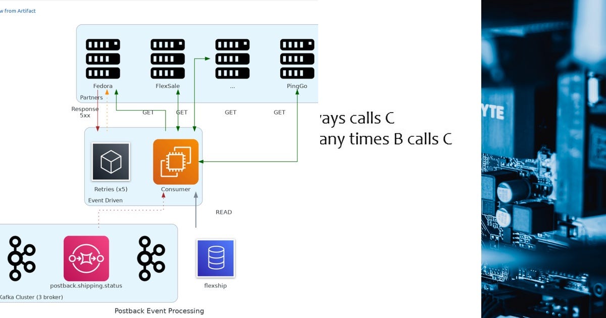 11 stories about Diagrams as Code curated by Joe Peichel - Medium