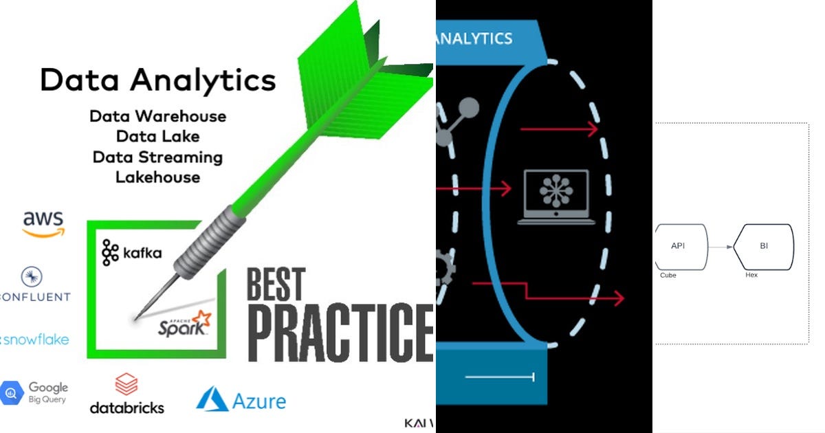 List: DE | Curated by Joe Yong | Medium