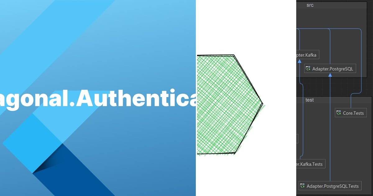 100+ stories about Hexagonal Architecture curated by Jonathan Moscoso ...