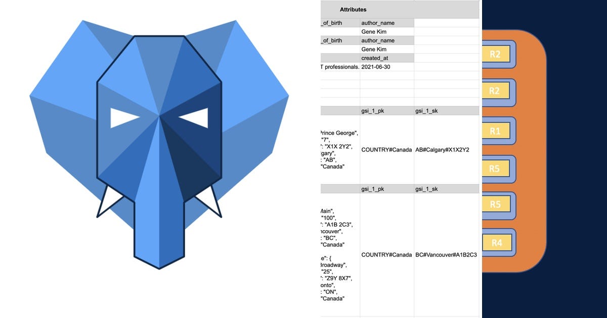 List: postgres | Curated by Дмитрий Лепин | Medium