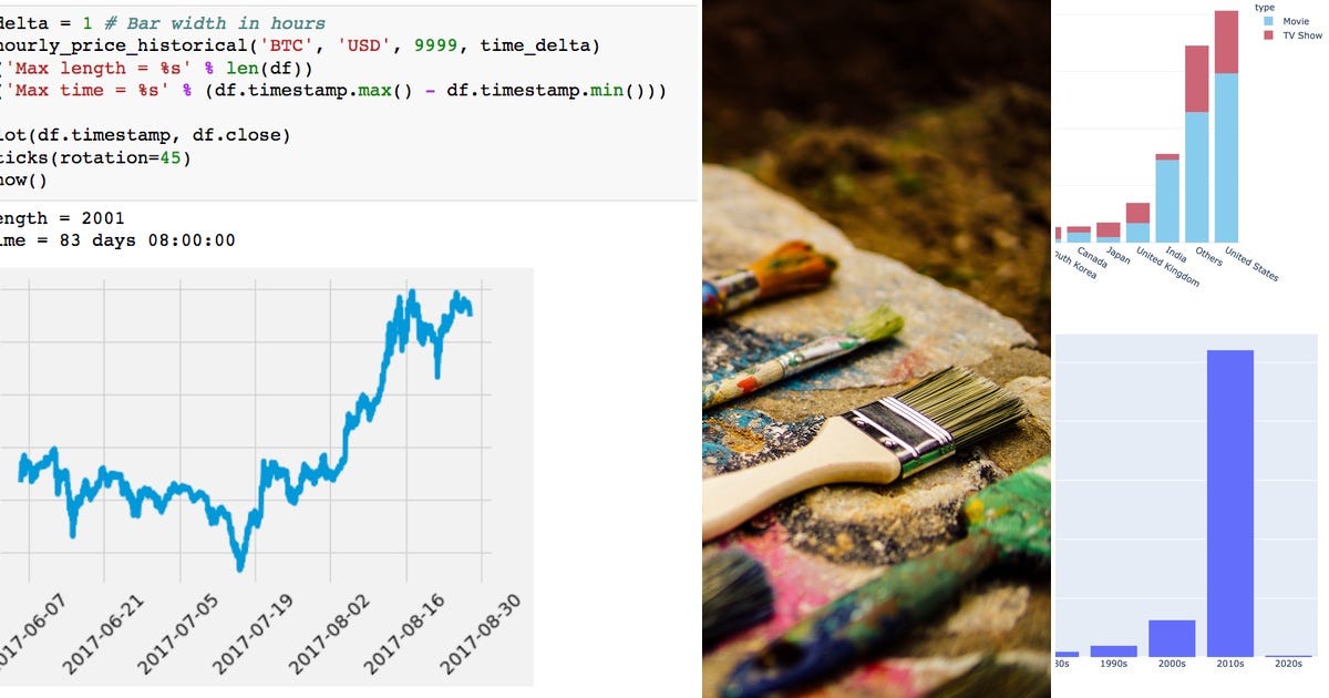 3 stories about Python Functions curated by Mehmet Balioglu - Medium