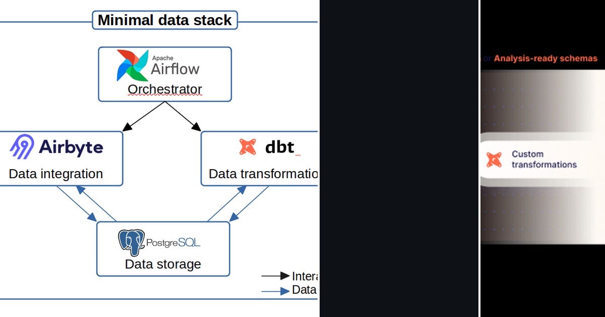 6 stories about Airbyte curated by Jonathan Moulds - Medium