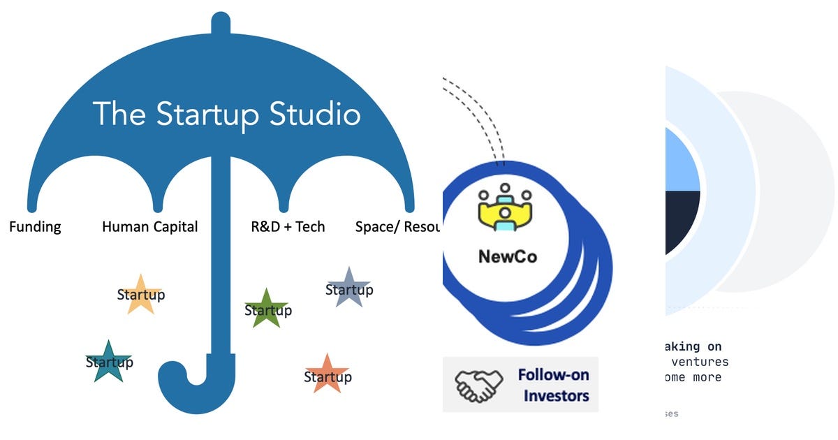 List: Startup studios | Curated by Fritzism | Medium