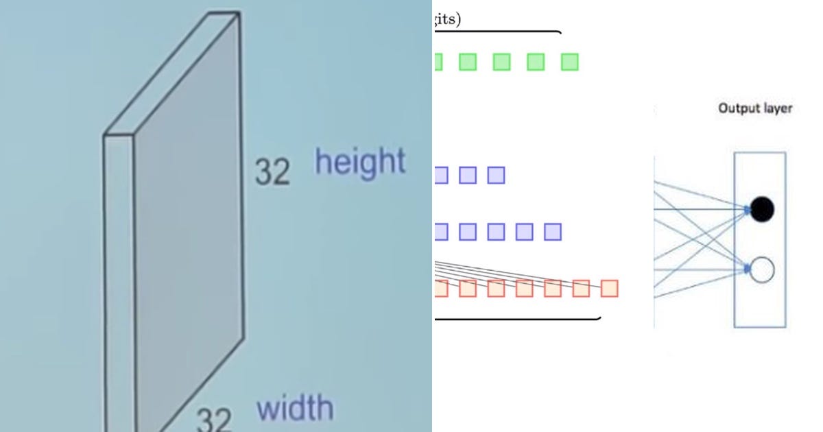 5 stories about cnn curated by Phyo Humanity - Medium