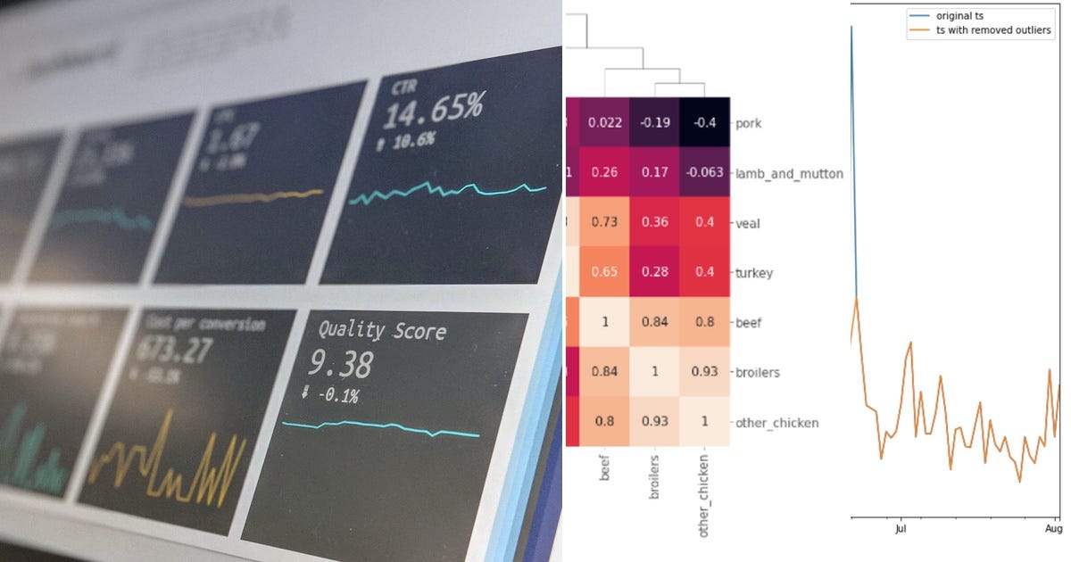 12 stories about Time series curated by Andres Vera - Medium