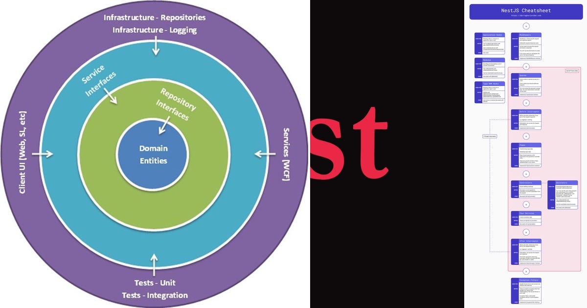 3 stories about nestjs curated by kristi c - Medium