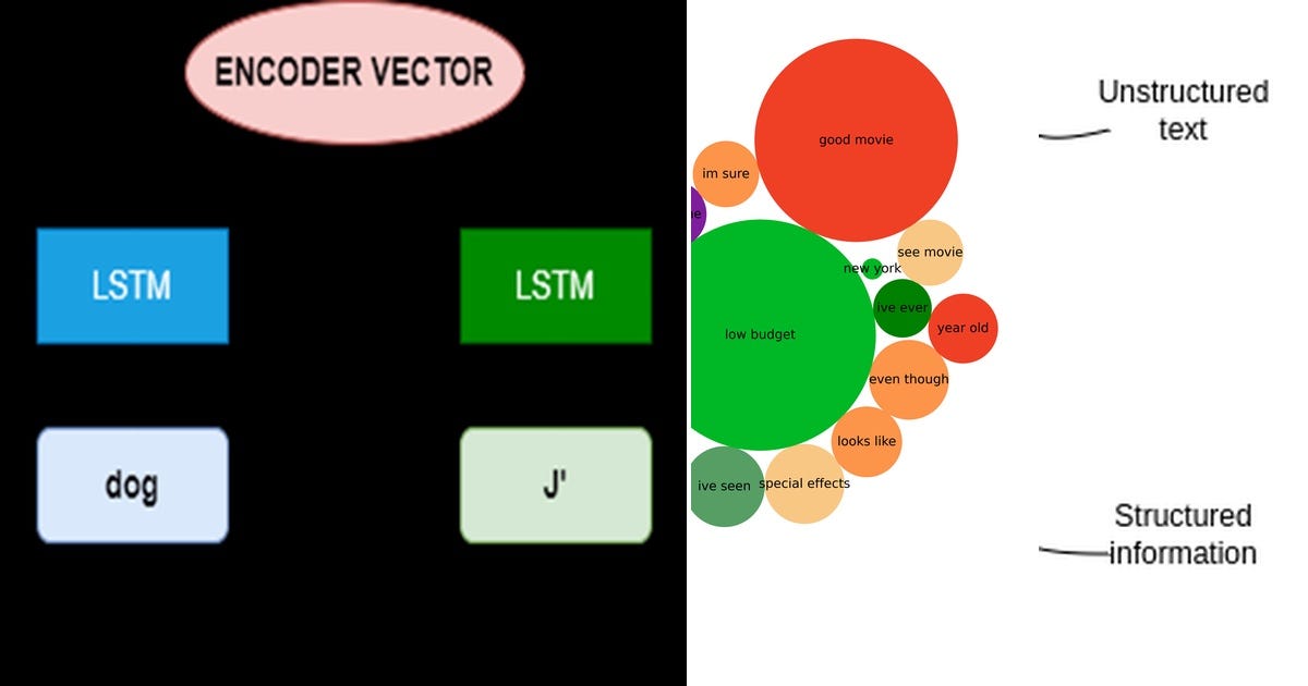 7 stories about Nlp curated by Luis Valencia - Medium