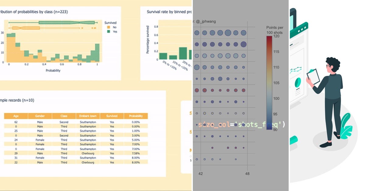 8 stories about plotly dash curated by Ssgmorning - Medium