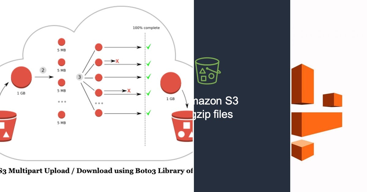5 stories about Amazon Web Services (AWS) curated by wilson low - Medium