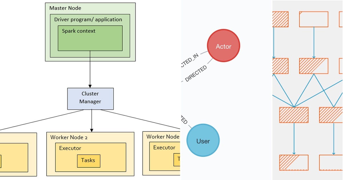 List: Spark and Databricks | Curated by noah karsky | Medium