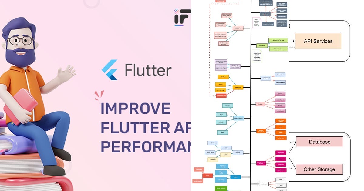 27 stories about Flutter curated by Fernando Pereira - Medium