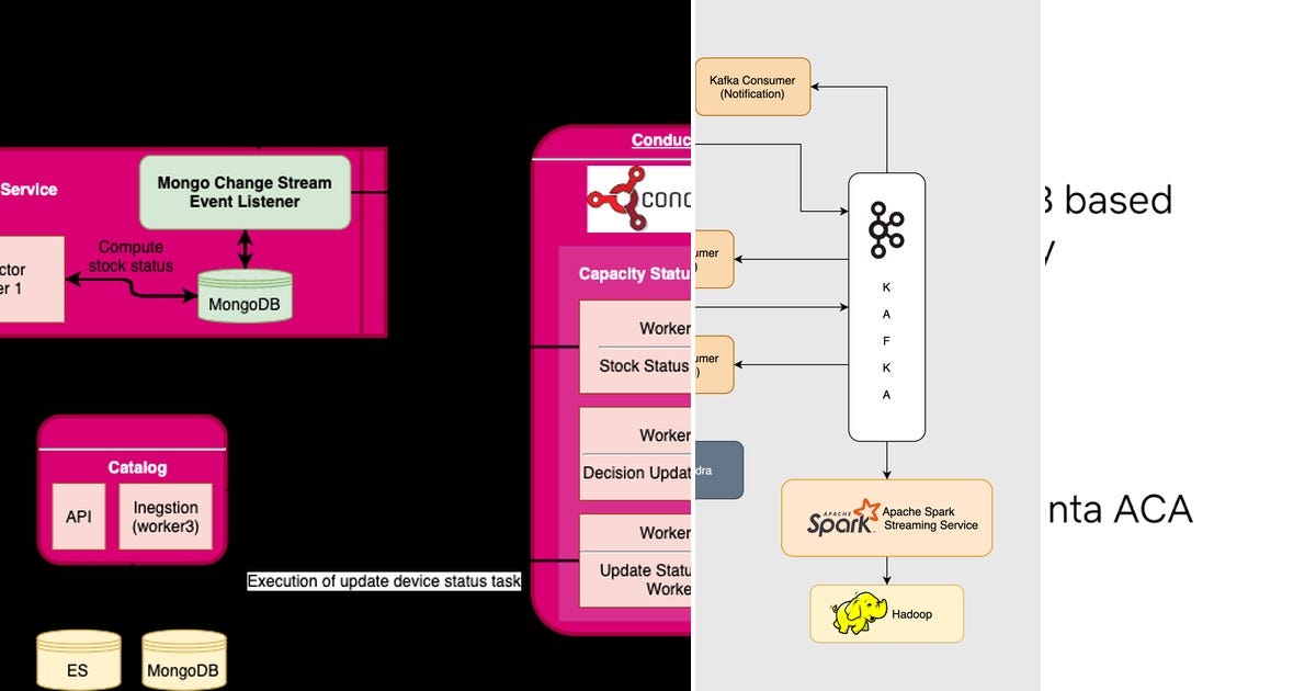 4 stories about event driven architecture curated by Ravi Gupta - Medium