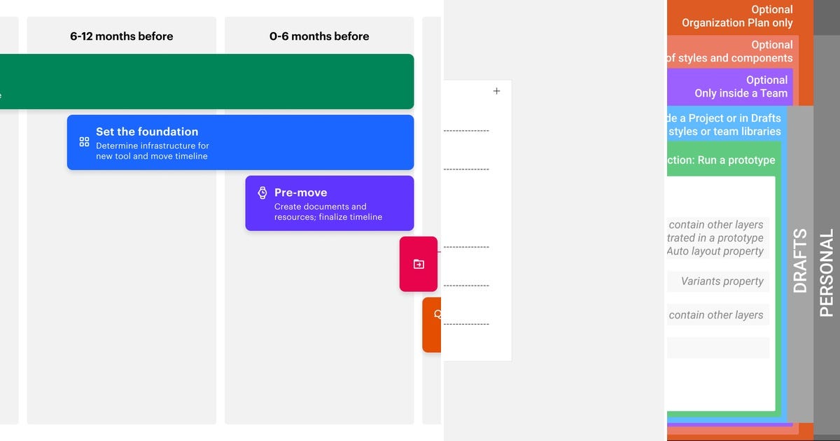 List: Figma Structure | Curated by Mohammed Alyazji | Medium