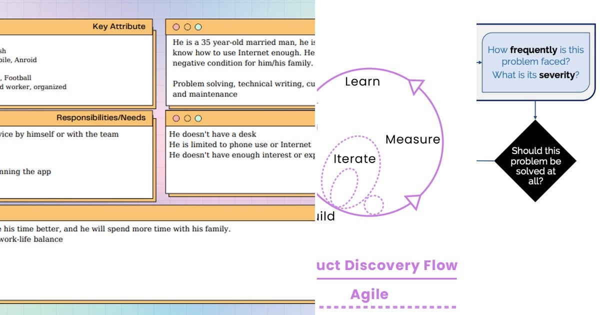 List: Discovery Phase | Curated by Dan Coppola | Medium