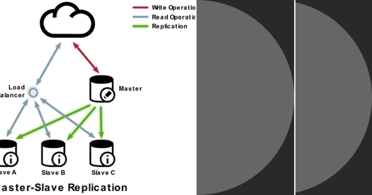 List: MYSQL MASTER SLAVE | Curated by Mustafayoldas | Medium