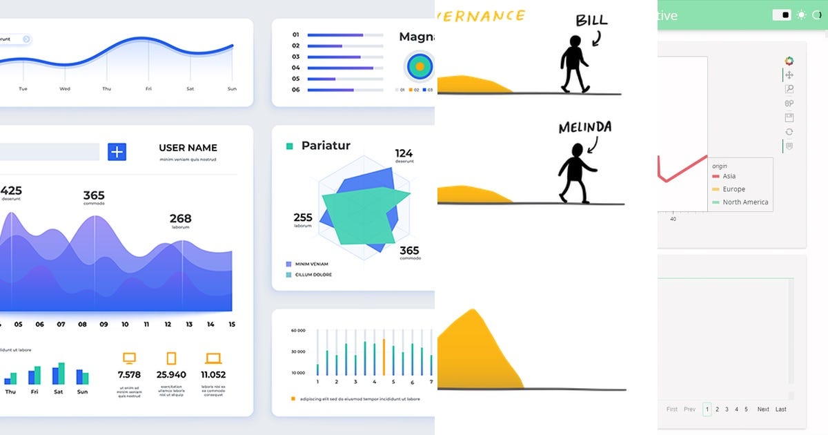 14 stories about Visualisation/ data storytelling curated by Pcxiris ...