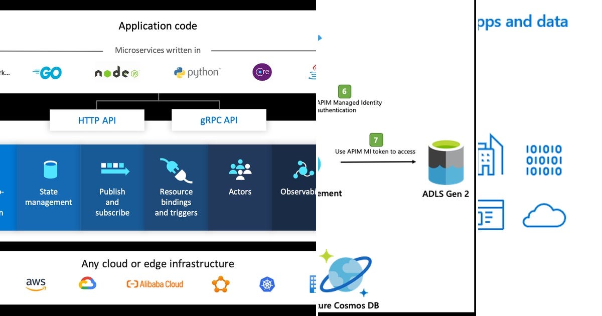 6 stories about Azure curated by Anthony Miller - Medium