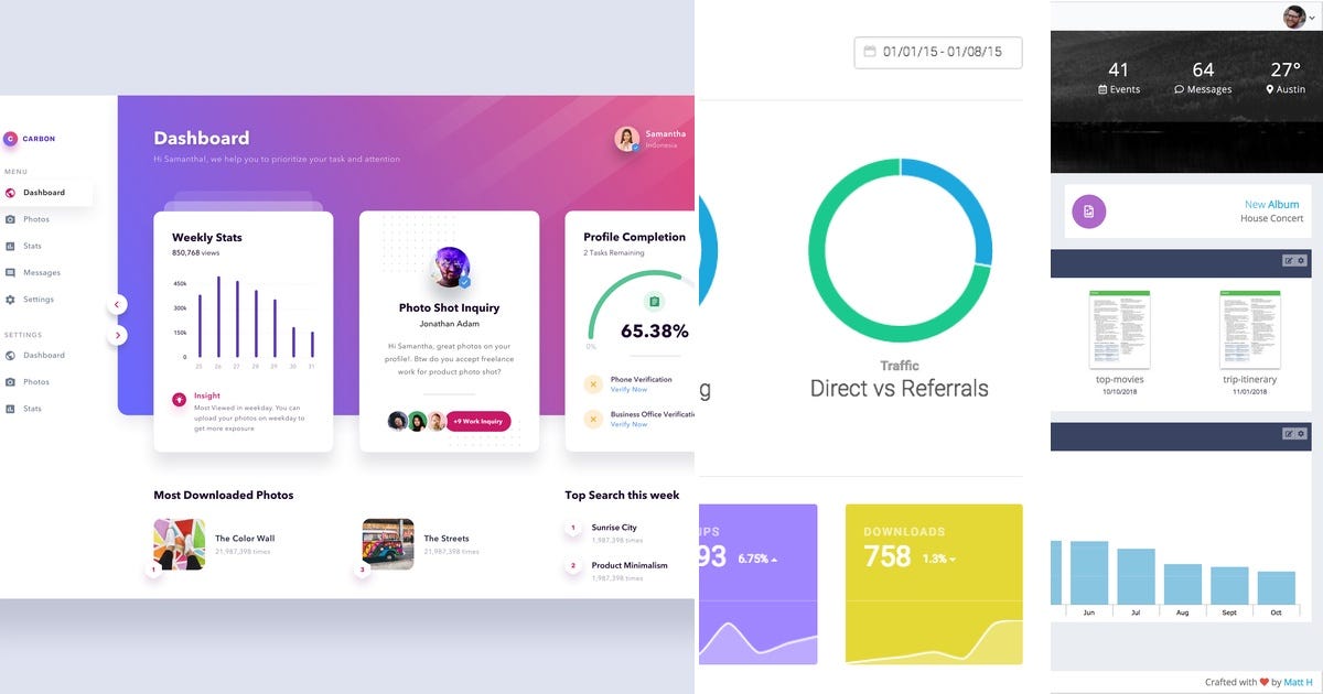 List: Dashboard | Curated by Swapneelsurve | Medium