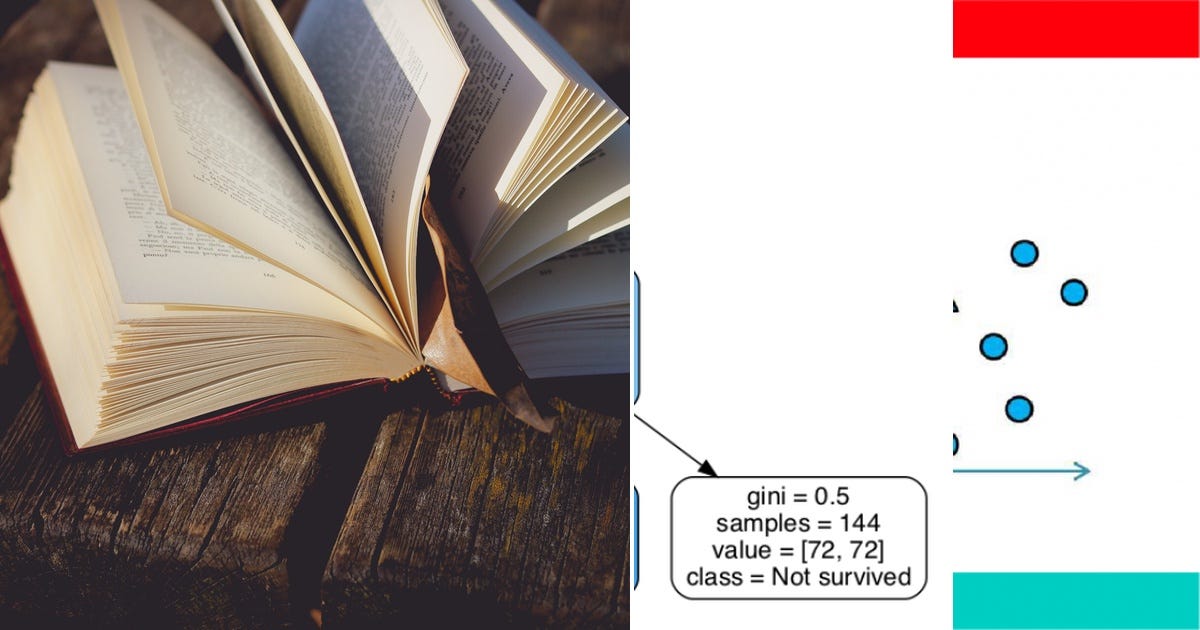 7 stories about CLASSIFICATION curated by Cheikh Niang - Medium