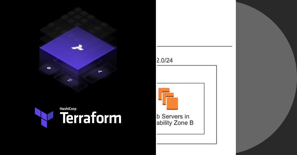 2 stories about terraform-project curated by M Karacaaslan - Medium
