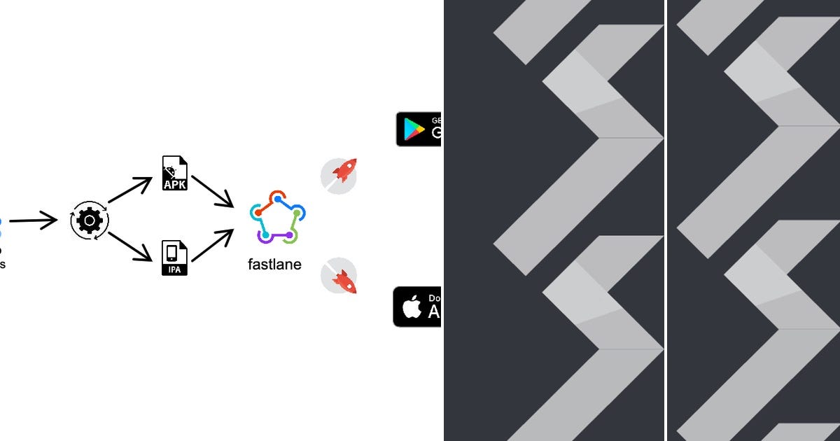 List Flutter Curated By Infotech Medium