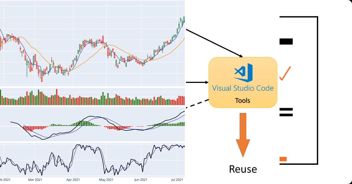 3 stories about University curated by Bence Dajka - Medium