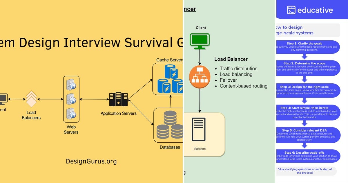 List: system design | Curated by hemkar kumar | Medium