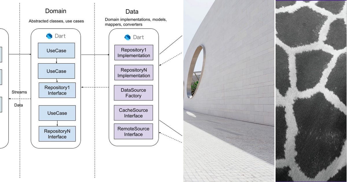 4 stories about Arquitectura y patrones curated by Manuel - Medium