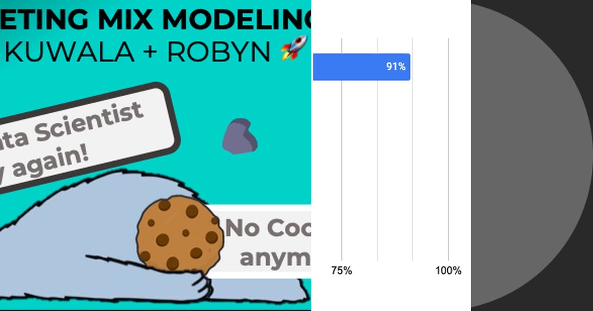 List: Marketing | Curated by Alpesh Doshi | Medium