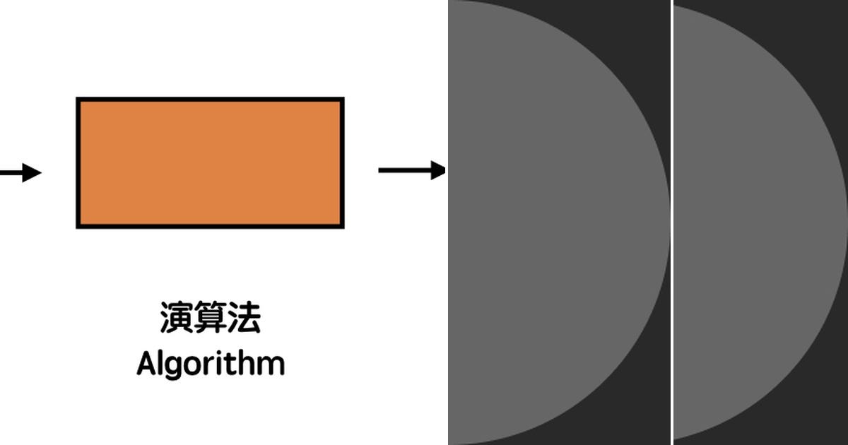 1 stories about Algorithm curated by Lingtzuyu - Medium