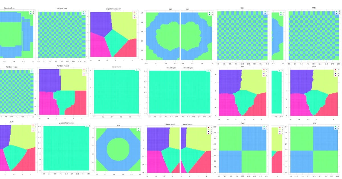 8 stories about Top 5 Data Science Articles curated by Joris Bodez - Medium